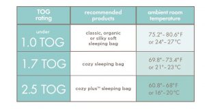 How to Dress Your Baby For Sleep in Winter - Sleep Baby Love