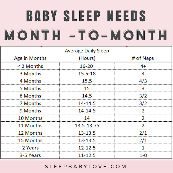 Baby Only Naps 30 Minutes 5 Tips To Put An End To Short Baby Naps Baby Only Naps 30 Minutes 5 Tips To Put An End To Short Baby Naps